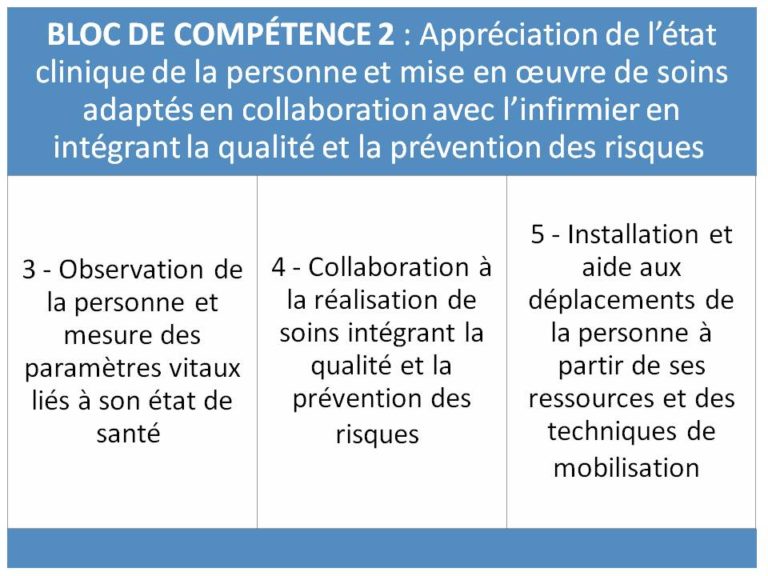 FORMATION AIDE-SOIGNANT - Lycée Jean ERRECART